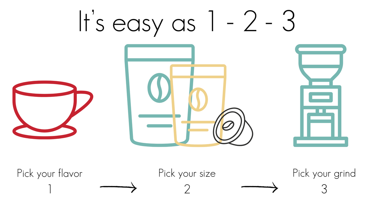 Java Momma: Air Roasted Coffee, Flavored Coffee & Custom Blends