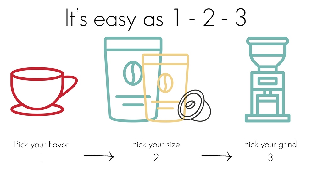 Java Momma: Air Roasted Coffee, Flavored Coffee & Custom Blends